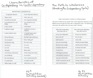 Laura’s Resources – The Marital Intimacy Institute